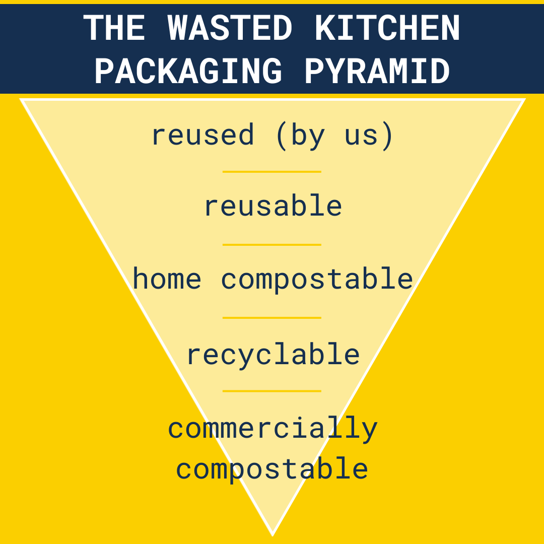 Wasted Kitchen - Food with Provenance and Purpose – WastedKitchen