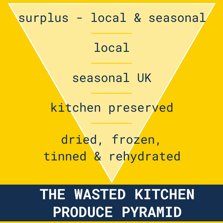 Wasted Kitchen - Food with Provenance and Purpose – WastedKitchen